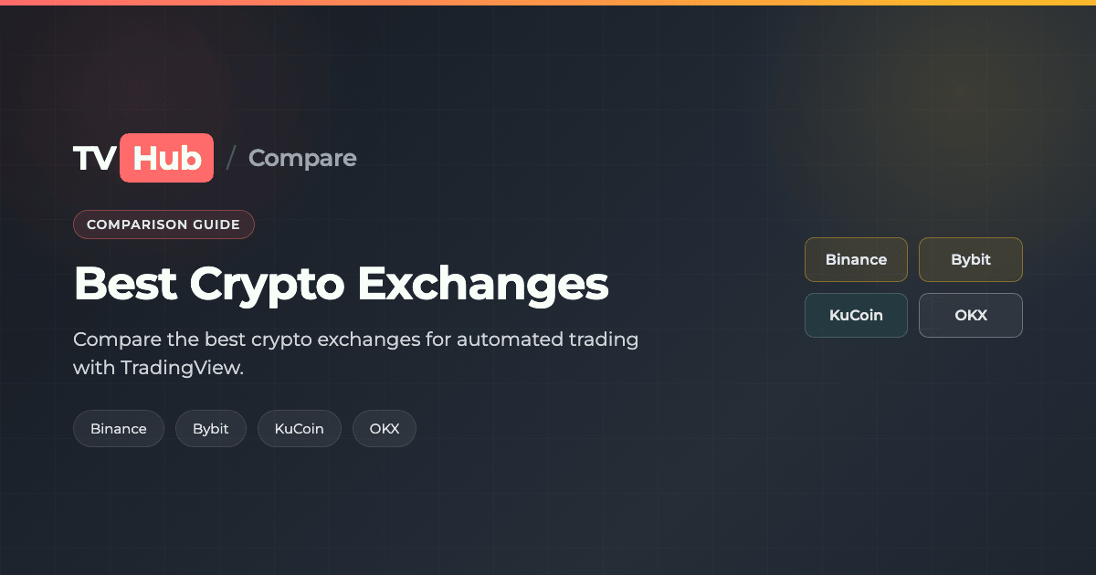 7 Best Crypto Exchanges for TradingView Automation (2026 Ranked ...